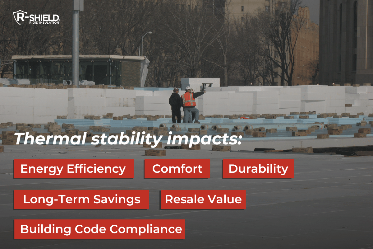 Understanding the Role of Thermal Stability in Building Performance