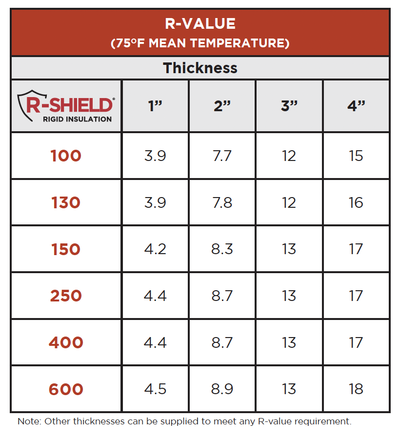 Why R-Shield? | Advantages of R-Shield Rigid Insulation & Geofoam